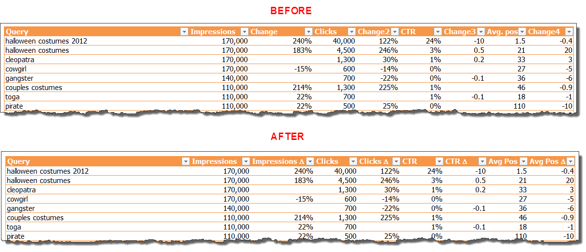 Show Change As A Delta Symbol In Excel Annielytics