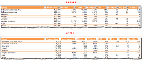 Show Change As A Delta Symbol in Excel - Annielytics.com