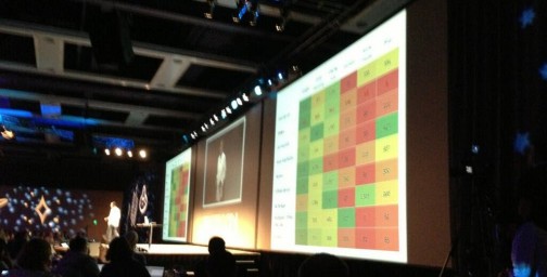 How To Create A Cool Heat Map Like @Avinash Showed At MozCon