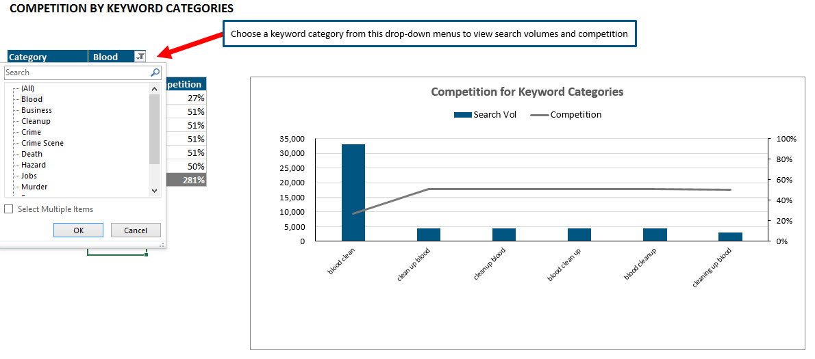 How To Create A Dynamic Chart From A Pivot Table VIDEO Annielytics