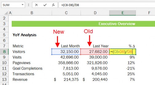 Easiest Way To Calculate Percent Delta in Excel #functionfriday