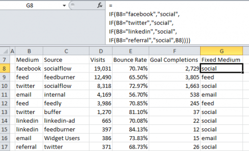 The Definitive Guide To Campaign Tagging in Google Analytics [VIDEO]