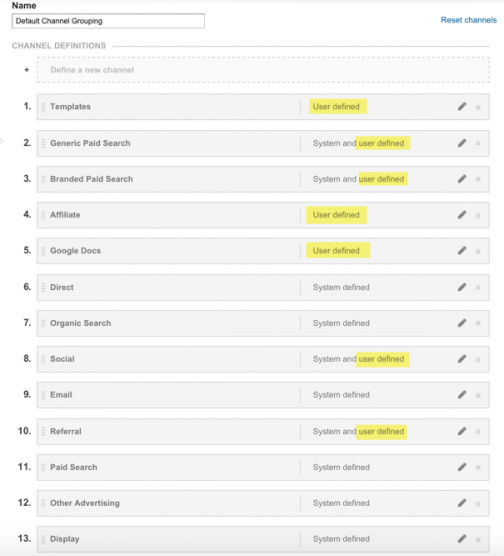 The Definitive Guide to Channels in Google Analytics - Annielytics.com