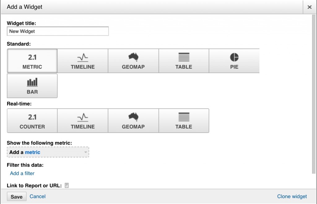 A Marketer's Guide to Google Analytics Dashboards - Annielytics.com