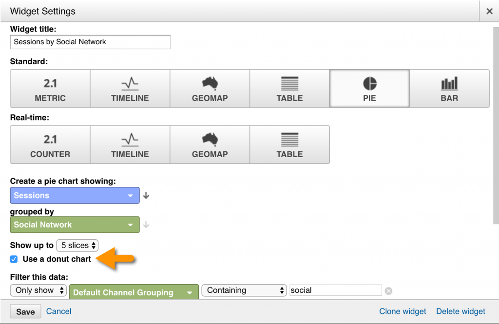 A Marketer's Guide to Google Analytics Dashboards - Annielytics.com