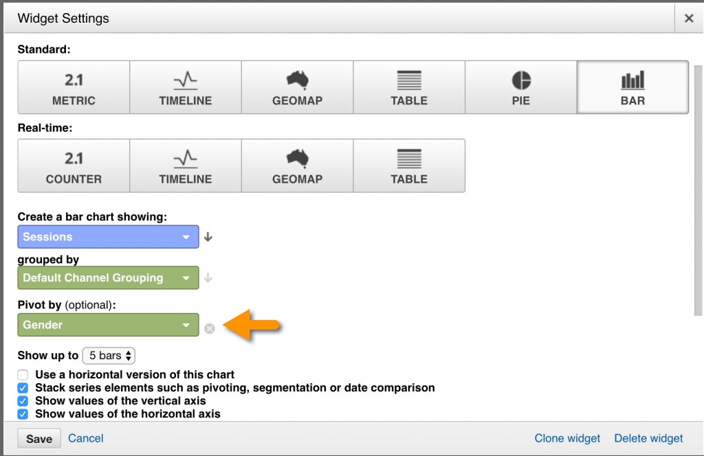 A Marketer's Guide to Google Analytics Dashboards - Annielytics.com