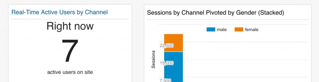 A Marketer's Guide to Google Analytics Dashboards - Annielytics.com