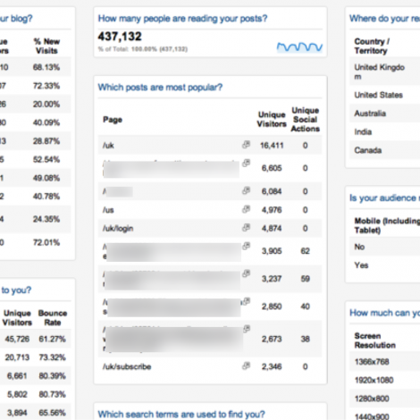 A Marketer's Guide to Google Analytics Dashboards - Annielytics.com