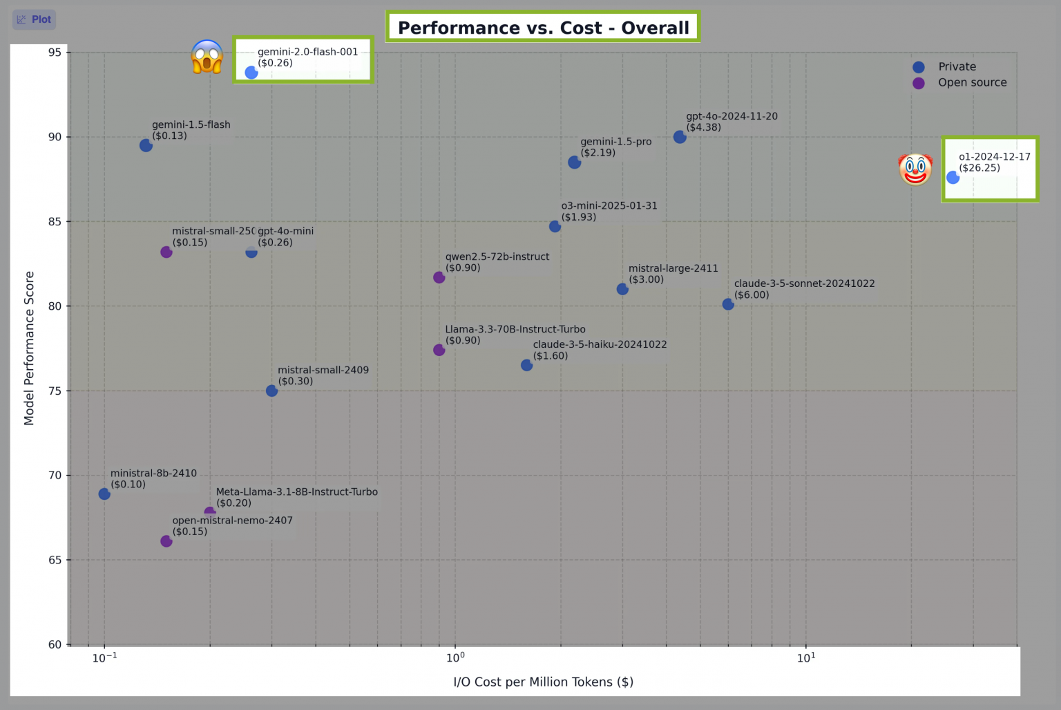 DeepSeek's Abysmal Performance with the AIME 2025 Math Benchmark - Annielytics.com