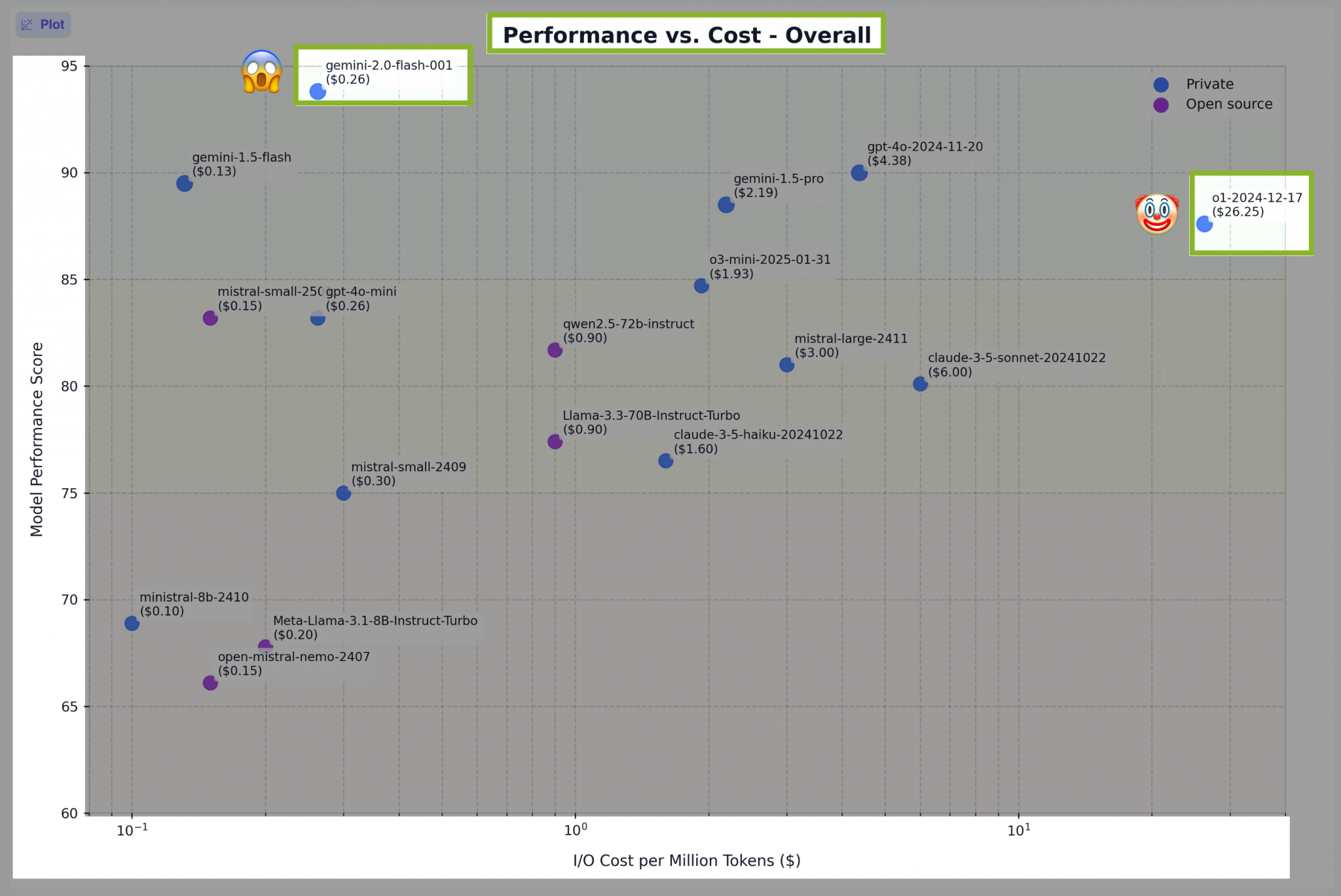 DeepSeek's Abysmal Performance with the AIME 2025 Math Benchmark ...
