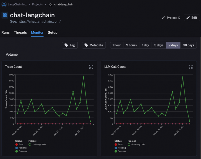 LangChain vs LangGraph vs LangSmith: A Guide - Annielytics.com