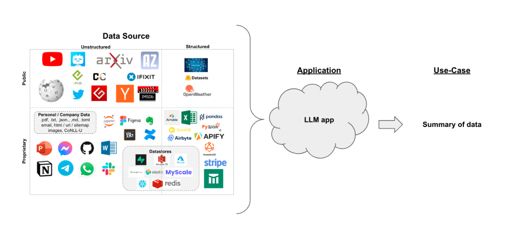 LangChain vs LangGraph vs LangSmith: A Guide