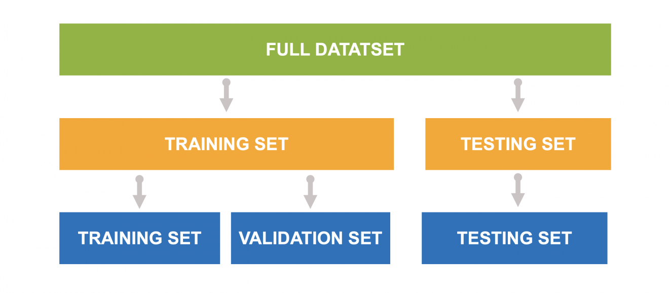 Training vs Inference vs Prediction: Class is in Session - Annielytics.com